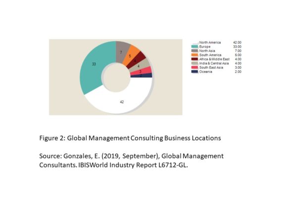 Crowd Collaborative Consulting Services (CCCS) – HBAP Ideation Journey Experience