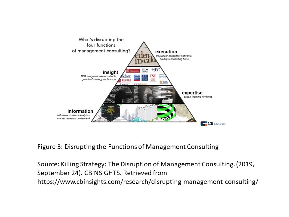Crowd Collaborative Consulting Services (CCCS) – HBAP Ideation Journey Experience