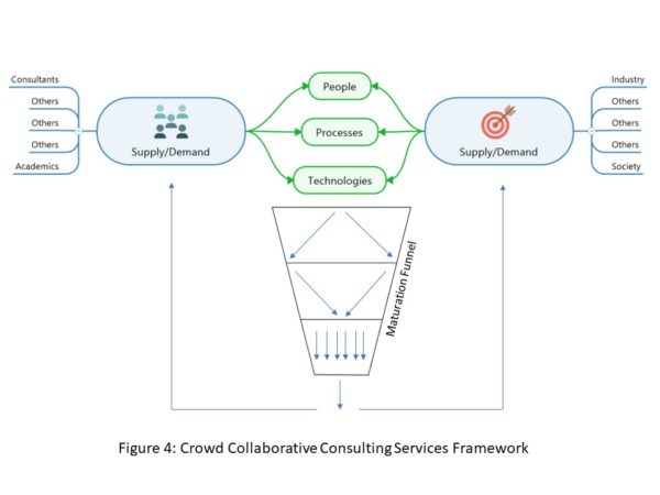Crowd Collaborative Consulting Services (CCCS) – HBAP Ideation Journey Experience