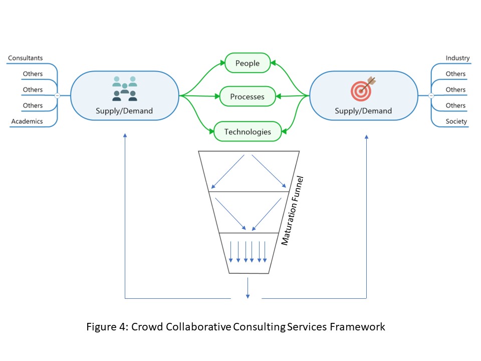 Crowd Collaborative Consulting Services (CCCS) – HBAP Ideation Journey ...