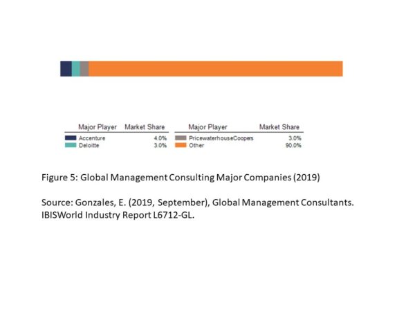 Crowd Collaborative Consulting Services (CCCS) – HBAP Ideation Journey ...