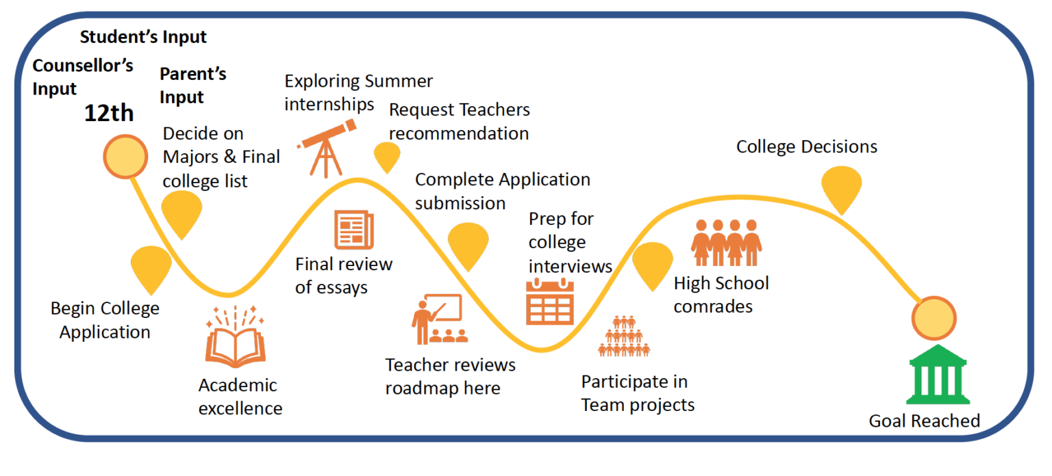NextStep: unlocking the full potential of the next generation – HBAP ...