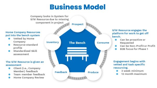 The Bench - HBAP Ideation Journey Experience