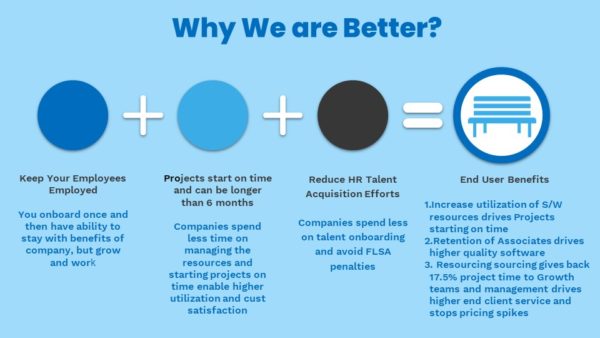 The Bench - HBAP Ideation Journey Experience