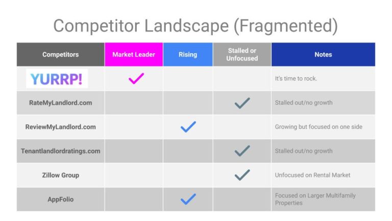 Yurrp, a platform designed to solve the rent crisis. One Landlord at a ...