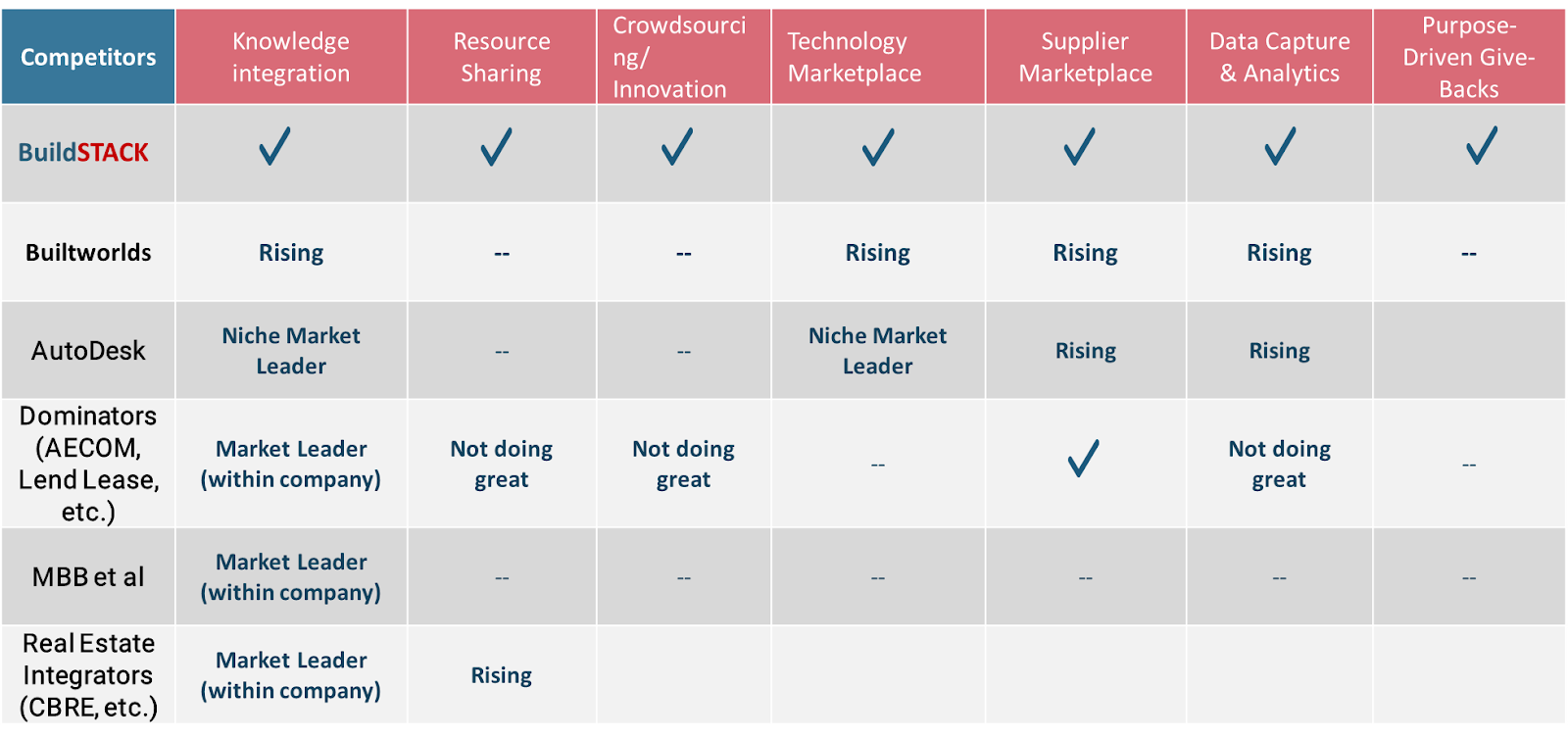 Collaboration Platform: Unlocking $1.6T of Value in the World’s Largest ...
