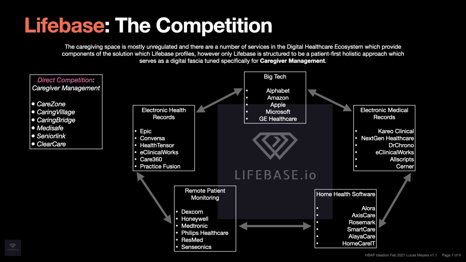 Lifebase: Caregiver Management Platform – HBAP Ideation Journey Experience