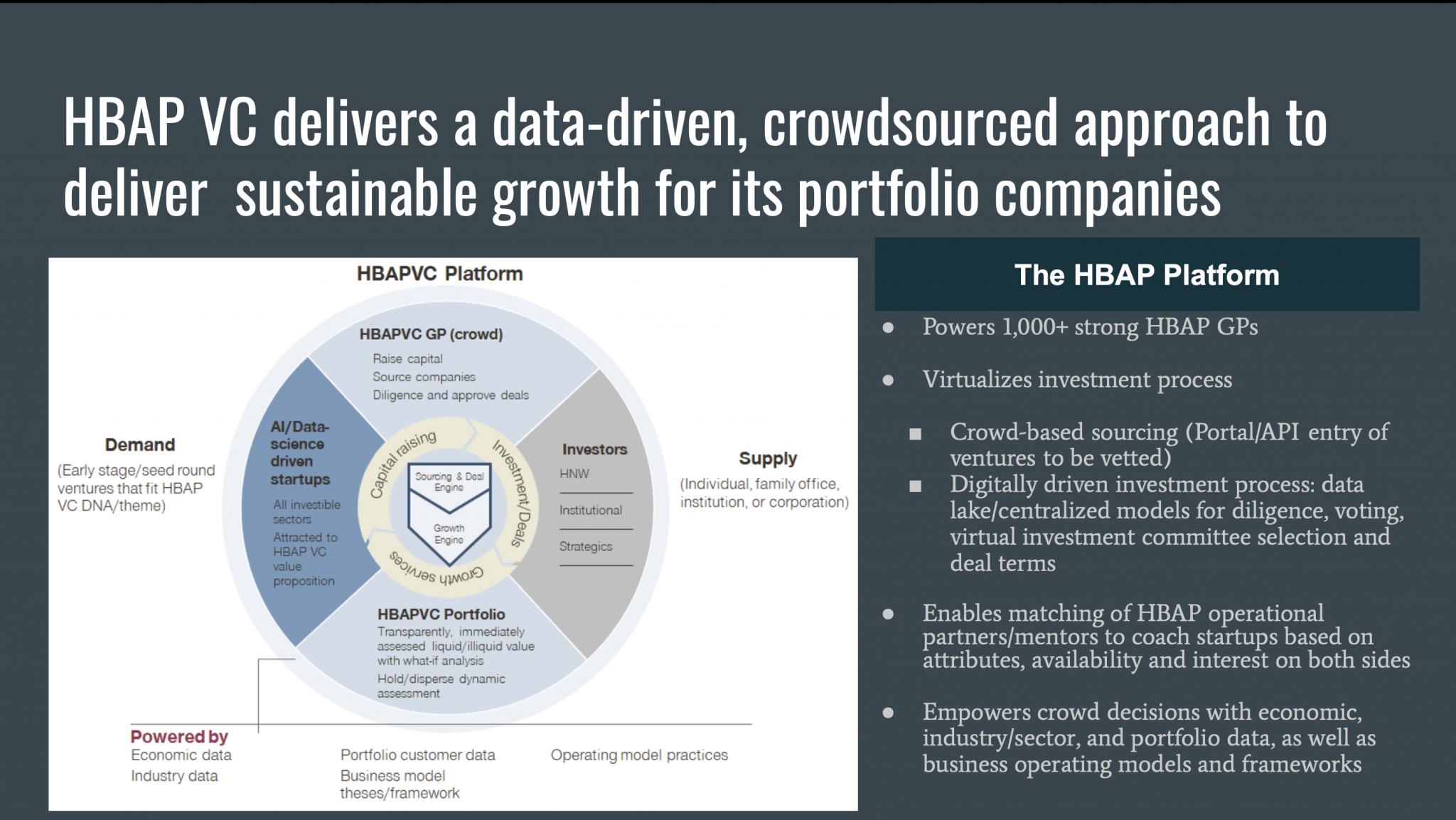 HBAP VC – HBAP Ideation Journey Experience