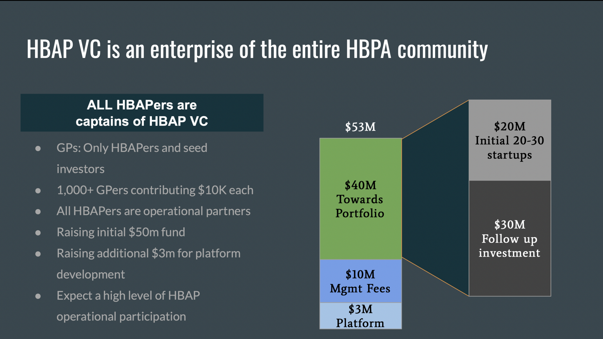 HBAP VC – HBAP Ideation Journey Experience