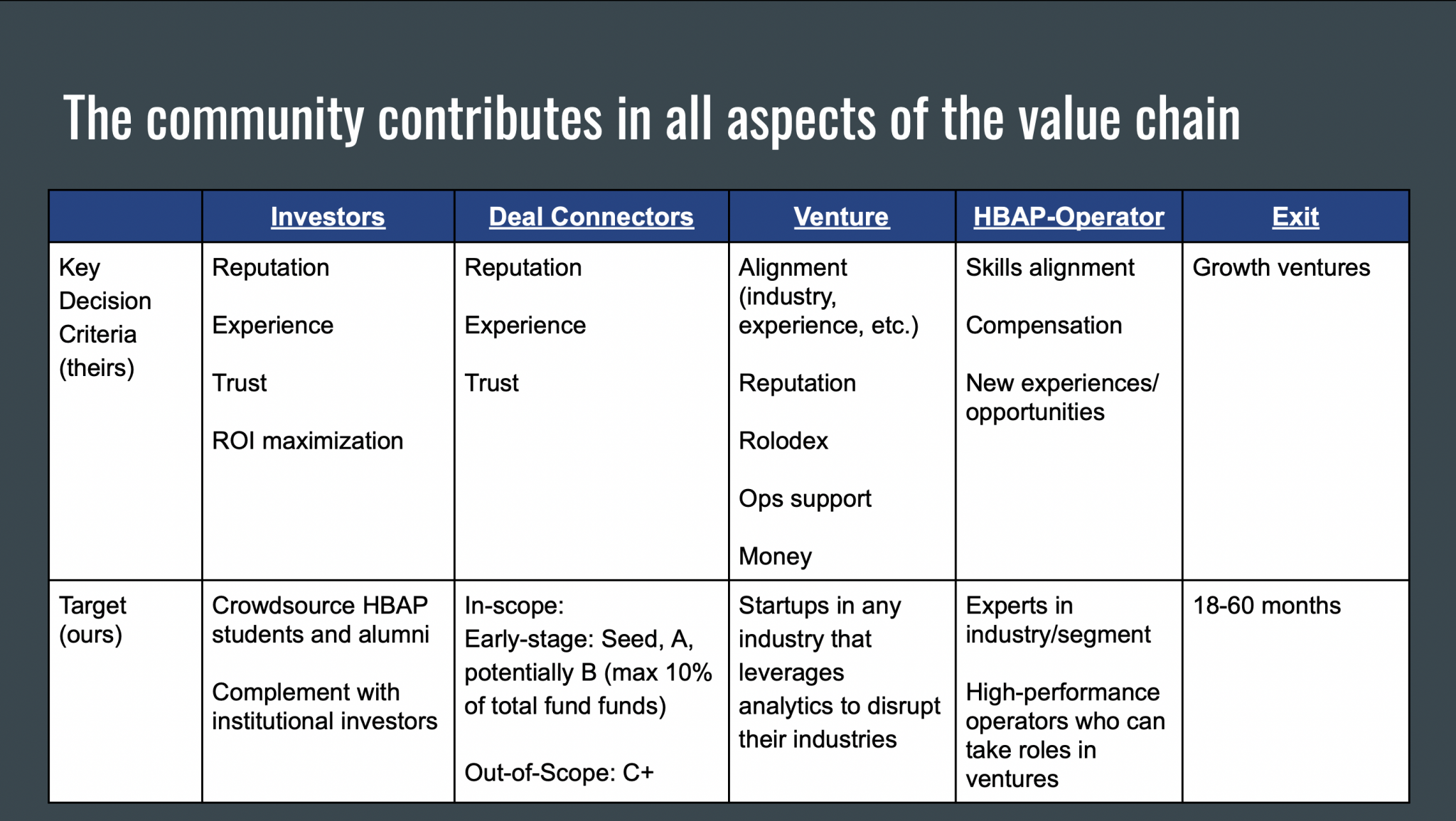 HBAP VC – HBAP Ideation Journey Experience