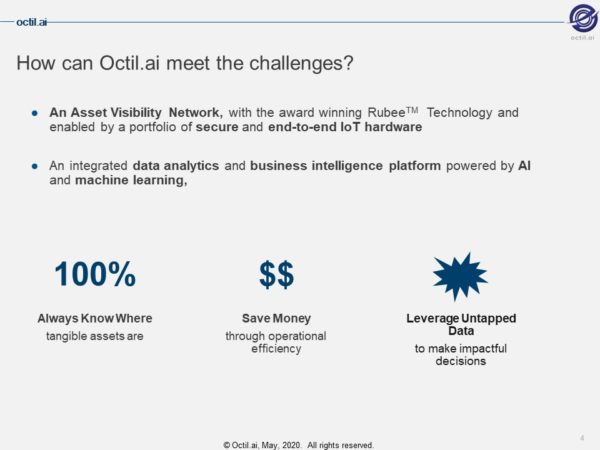 Octil.ai – The Future of Asset Visibility and Asset Intelligence – HBAP ...
