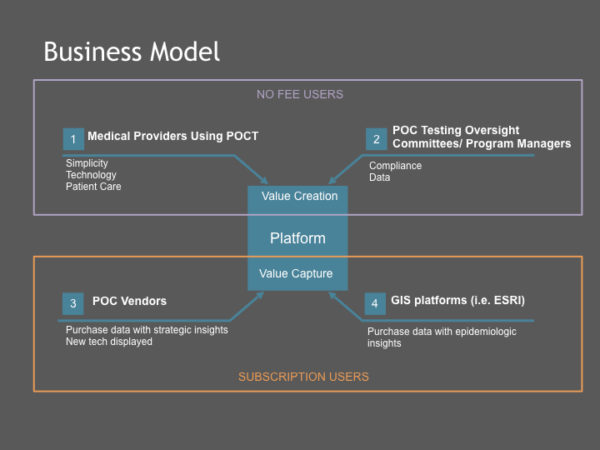 POCket Point-of-Care kinetic enterprise technology – HBAP Pitch Competition
