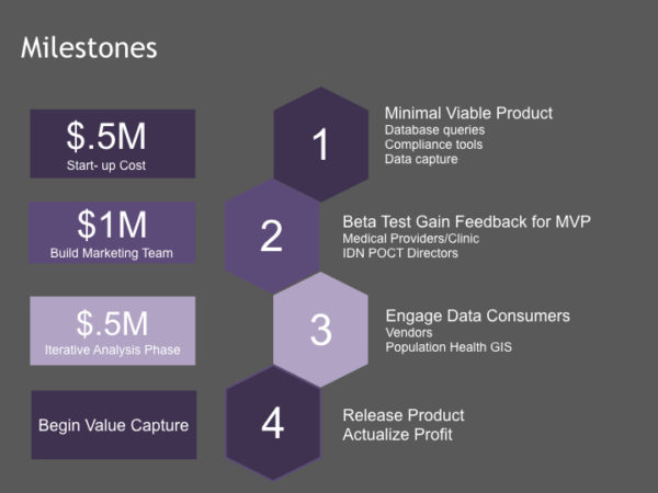 POCket Point-of-Care kinetic enterprise technology – HBAP Pitch Competition