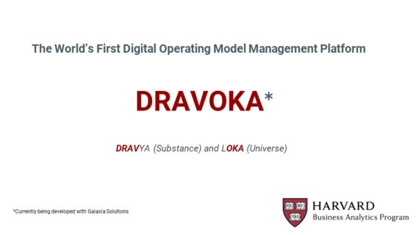 The World’s First Digital Operating Model Management Platform - HBAP ...