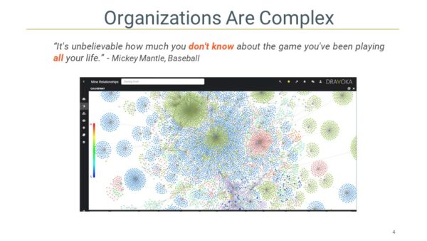 The World’s First Digital Operating Model Management Platform - HBAP ...