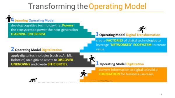 The World’s First Digital Operating Model Management Platform - HBAP ...