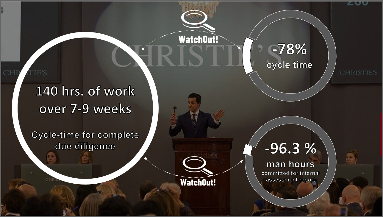 WatchOut! – Data Analytics & Business Intelligence for Luxury Watches ...