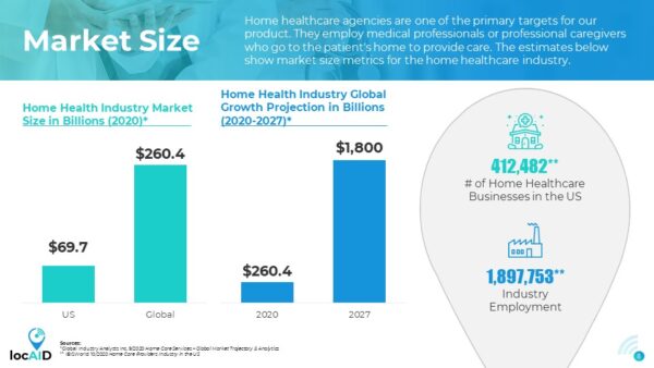 locAID: AI-Optimized Platform for Mobile Healthcare Workforce Dispatch ...