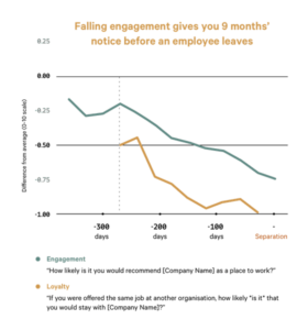 Peakon shows the power of people analytics beyond the level of the firm ...