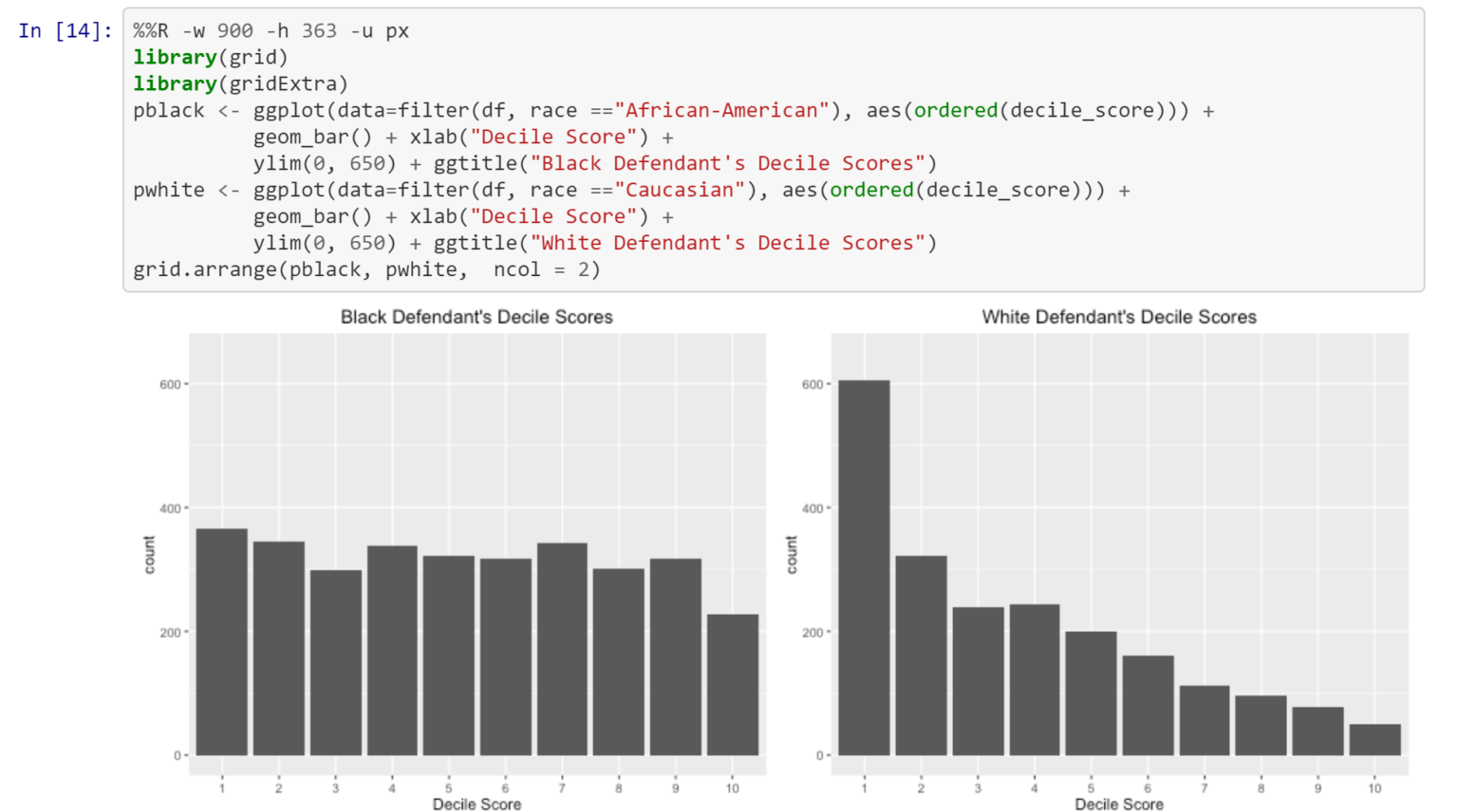 Locked in by Algorithms? - Leading with People Analytics