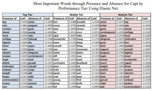 Keeping Performance Reviews Honest: Lessons from the Marines - Leading ...