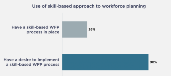How critical are people's skill data for workforce planning in the ...
