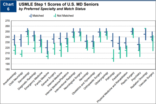 Take Step 1 back to square 1 - Leading with People Analytics